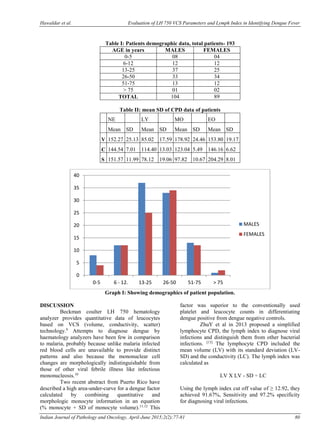 EVALUATION OF LH 750 VCS PARAMETERS AND LYMPH INDEX IN IDENTIFYING ...