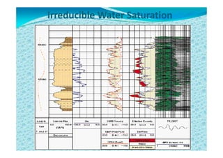 Evaluation of low resistivity zones | PDF