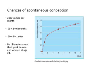 Male Infertility Chart
