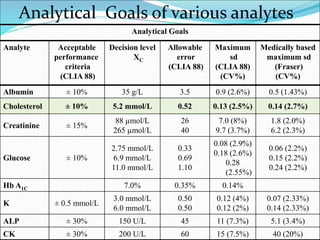 Evaluation of methods in clinical laboratory | PPT