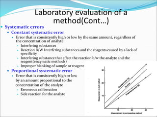 Evaluation of methods in clinical laboratory | PPT