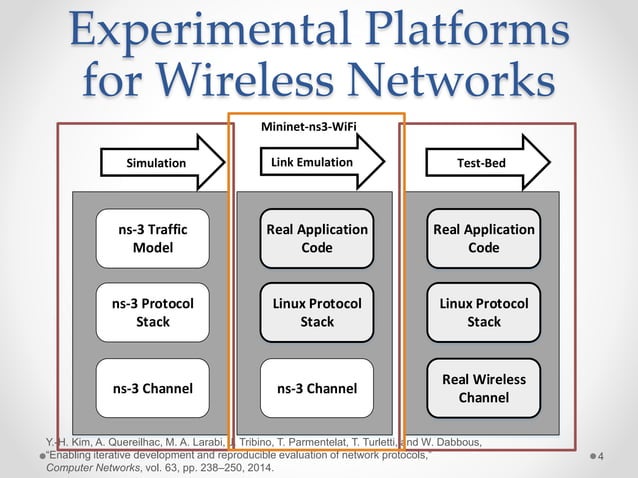 Evaluation of mininet WiFi integration via ns-3 | PPTX | Internet of Things | Internet