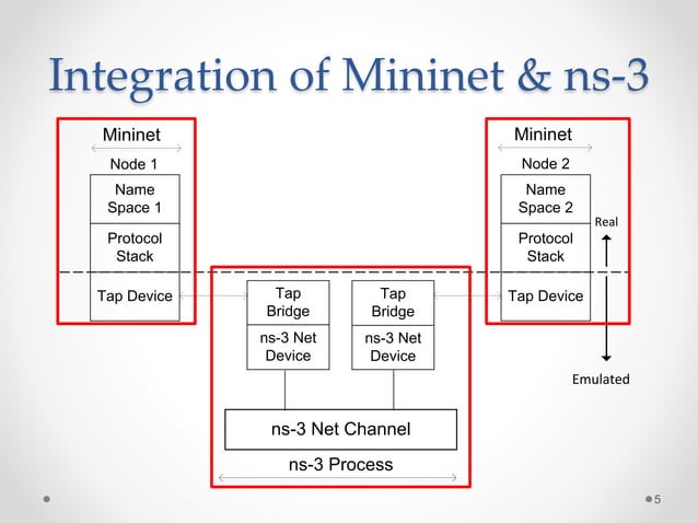 Evaluation of mininet WiFi integration via ns-3 | PPTX | Internet of ...