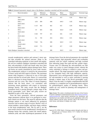 Evaluation of morphometric parameters derived from Cartosat-1 DEM using ...
