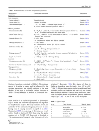 Evaluation of morphometric parameters derived from Cartosat-1 DEM using ...