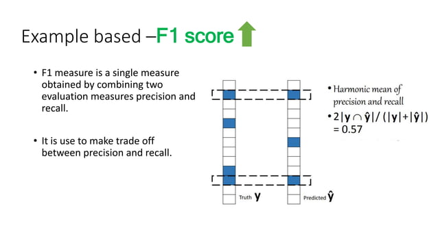 Evaluation Of Multilabel Multi Class Classification Pptx Technology