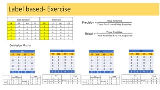 Evaluation of multilabel multi class classification | PPTX