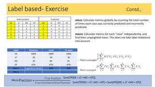 Evaluation of multilabel multi class classification | PPTX