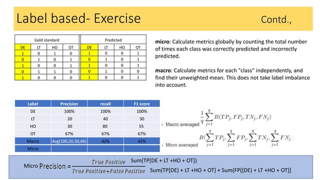 Evaluation Of Multilabel Multi Class Classification Pptx Technology