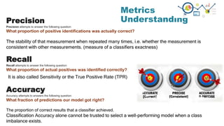 Evaluation of multilabel multi class classification | PPTX