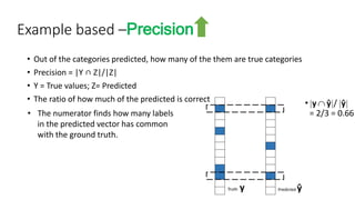 Evaluation of multilabel multi class classification | PPTX