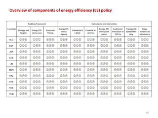 Day 1 study presentation | PPT