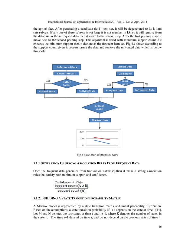 Evaluation Of Network Intrusion Detection Using Markov Chain Pdf