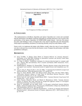 Evaluation of network intrusion detection using markov chain | PDF