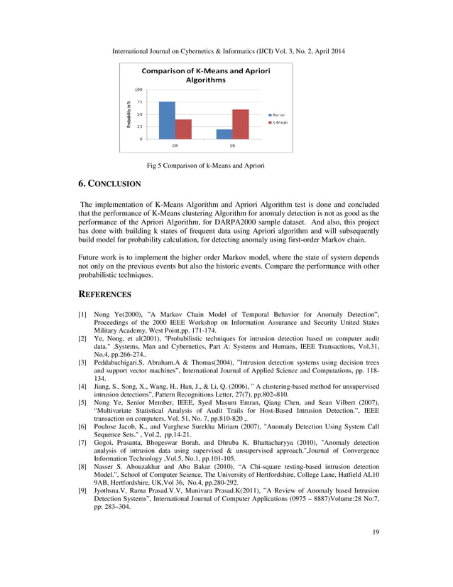 Evaluation Of Network Intrusion Detection Using Markov Chain Pdf