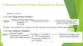Evaluation of Novel Ocular Drug Delivery System Corrected.pptx