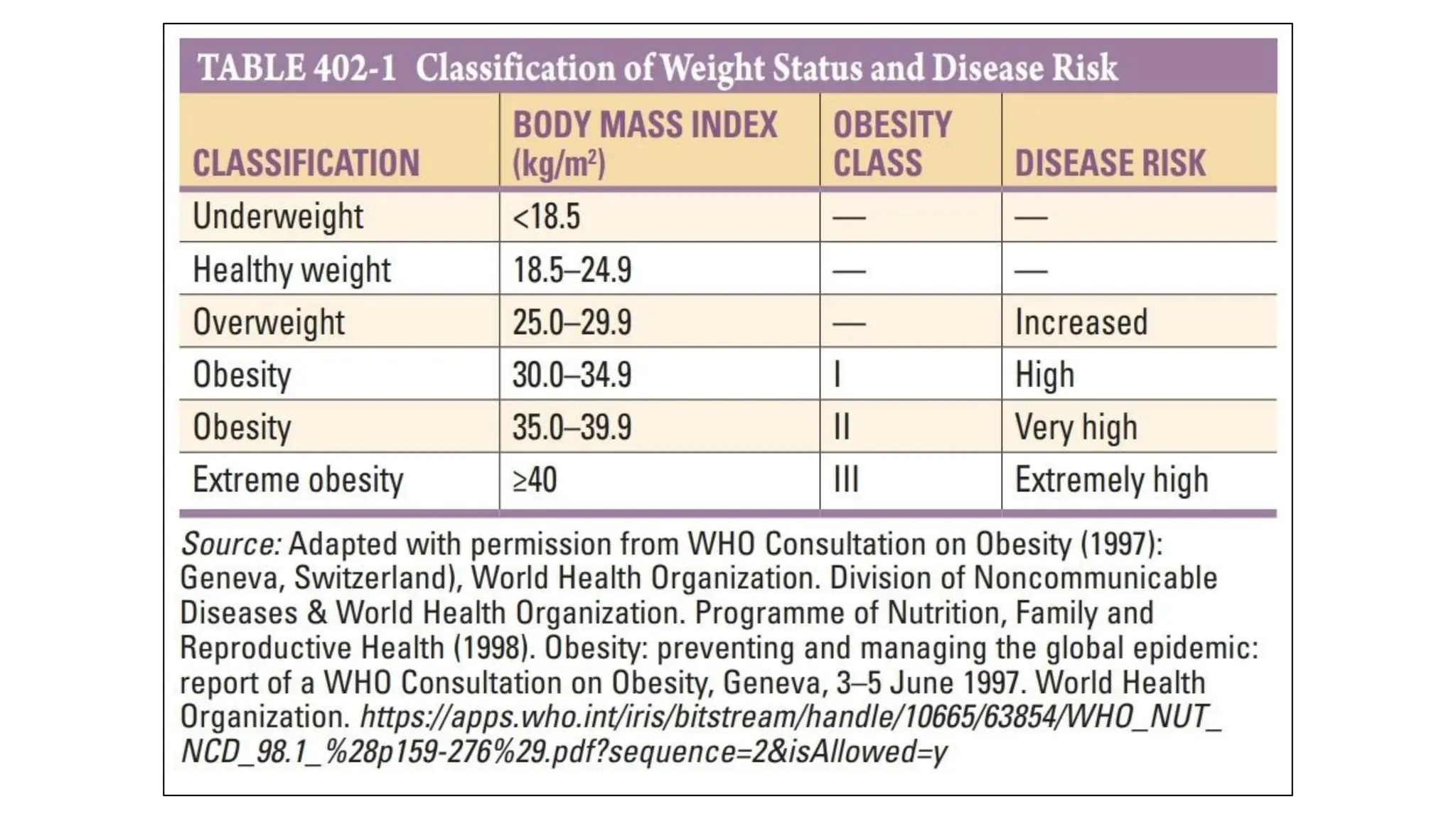 Evaluation of Obesity - Important points.pdf