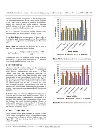 Evaluation of operational efficiency of urban road network using travel ...