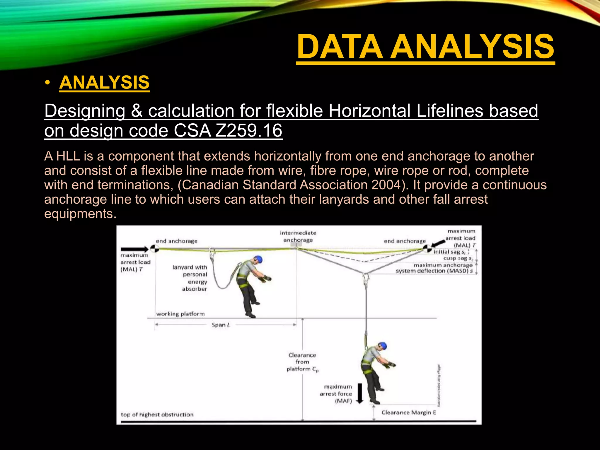 Evaluation of osha fall protection system in indian | PPTX