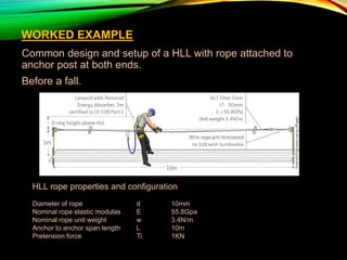 Evaluation of osha fall protection system in indian | PPTX