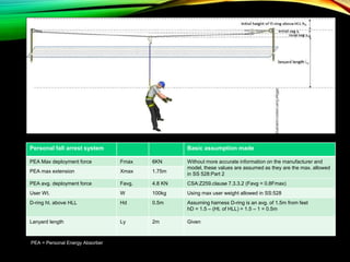 Evaluation of osha fall protection system in indian | PPTX