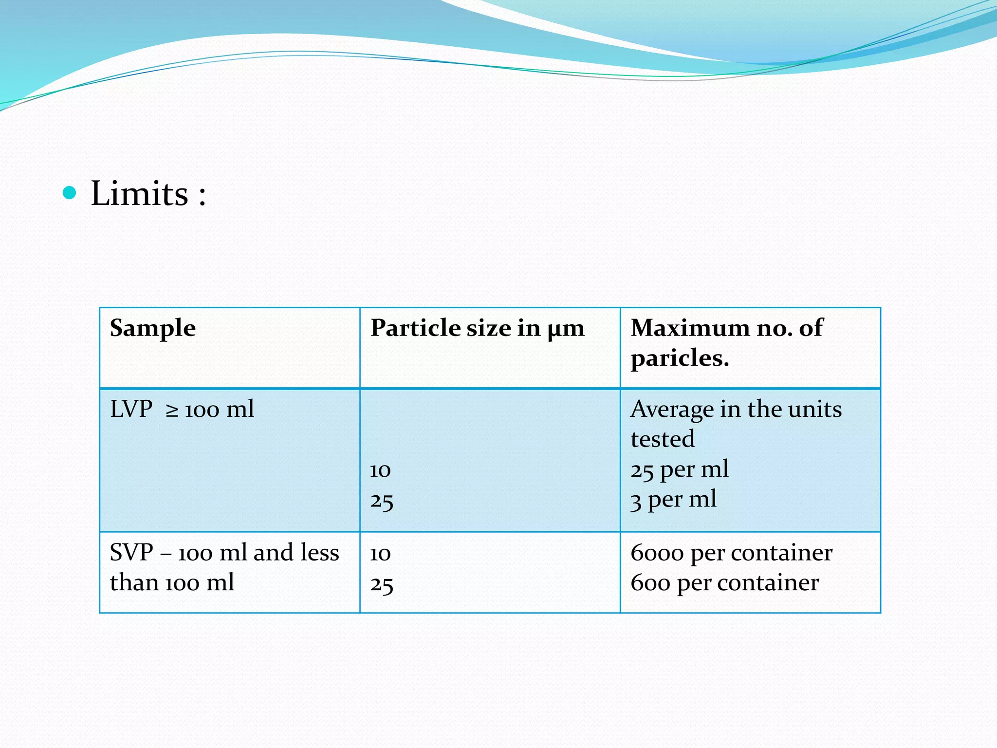 Evaluation of parenterals | PPTX