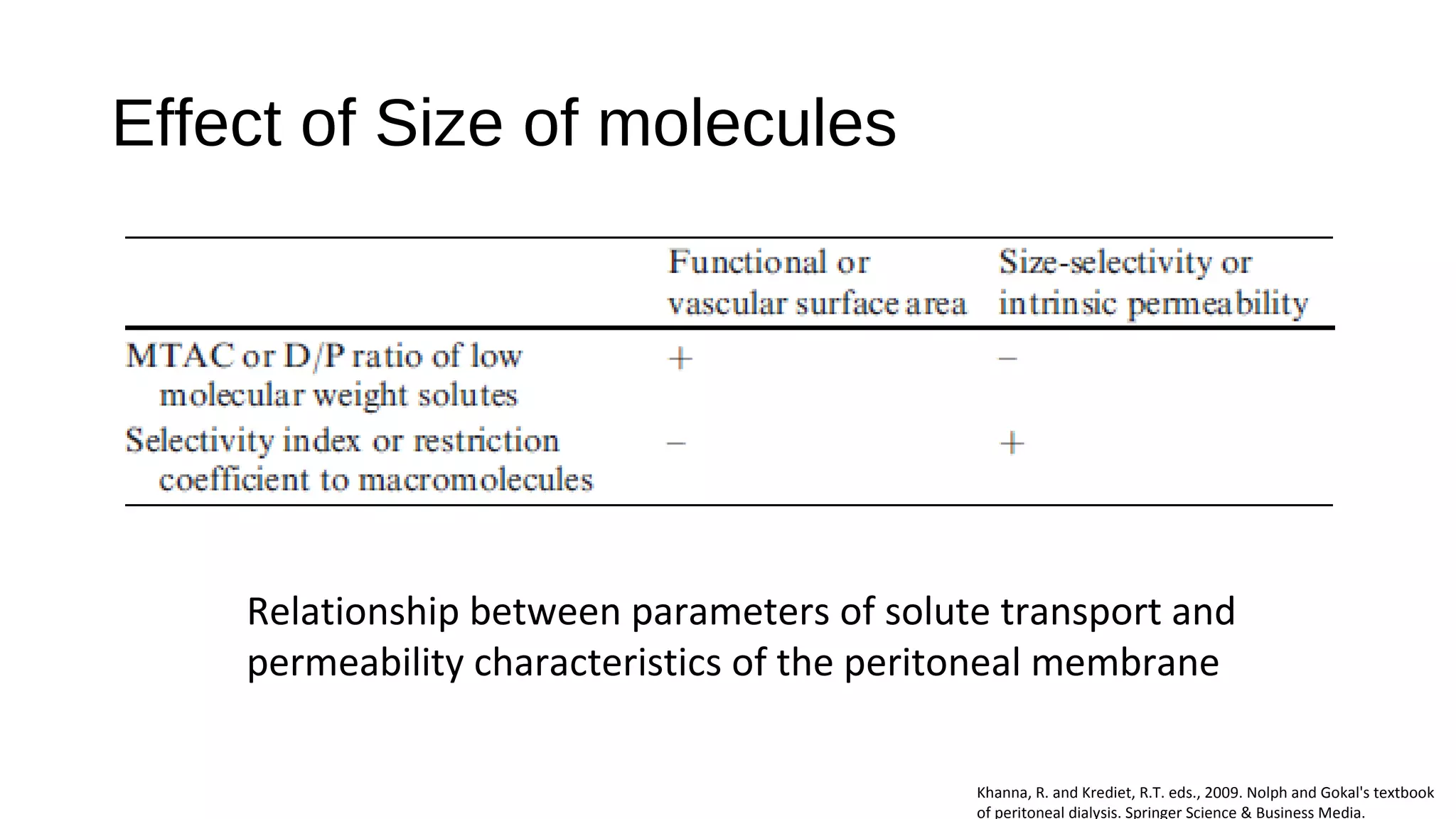 Evaluation of peritoneal membrane | PPT