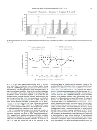 Evaluation of permeable pavement responses to urban surface runoff.pdf
