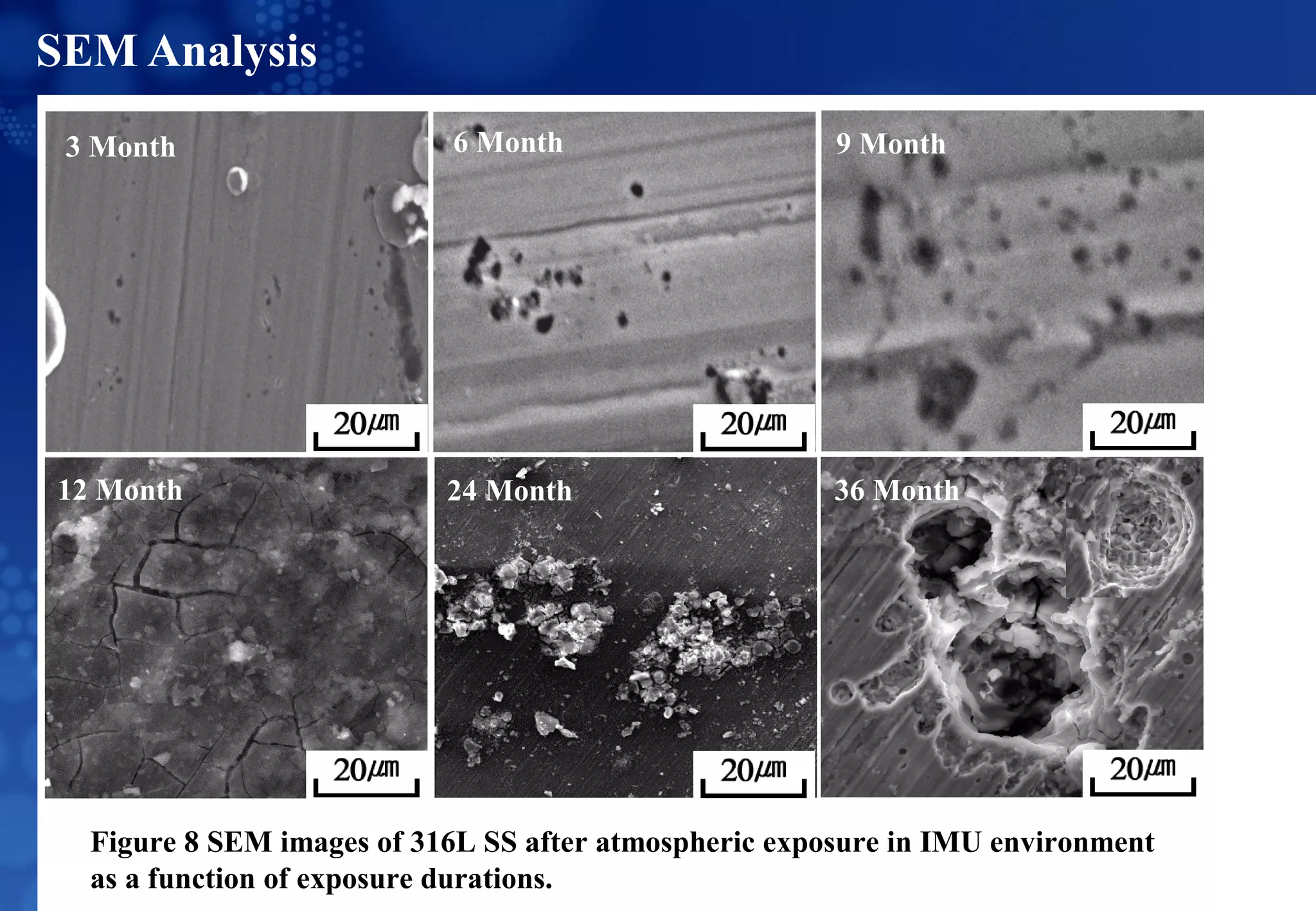 Evaluation of pitting corrosion behavior of 316 l and 304 stainless ...