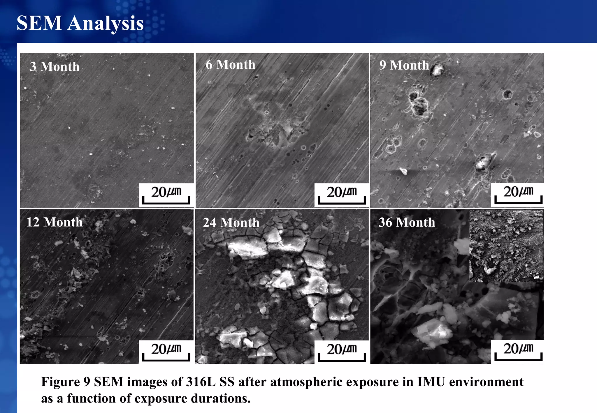 Evaluation of pitting corrosion behavior of 316 l and 304 stainless ...