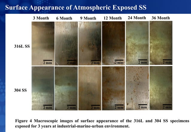 Evaluation of pitting corrosion behavior of 316 l and 304 stainless steels exposed in industrial ...