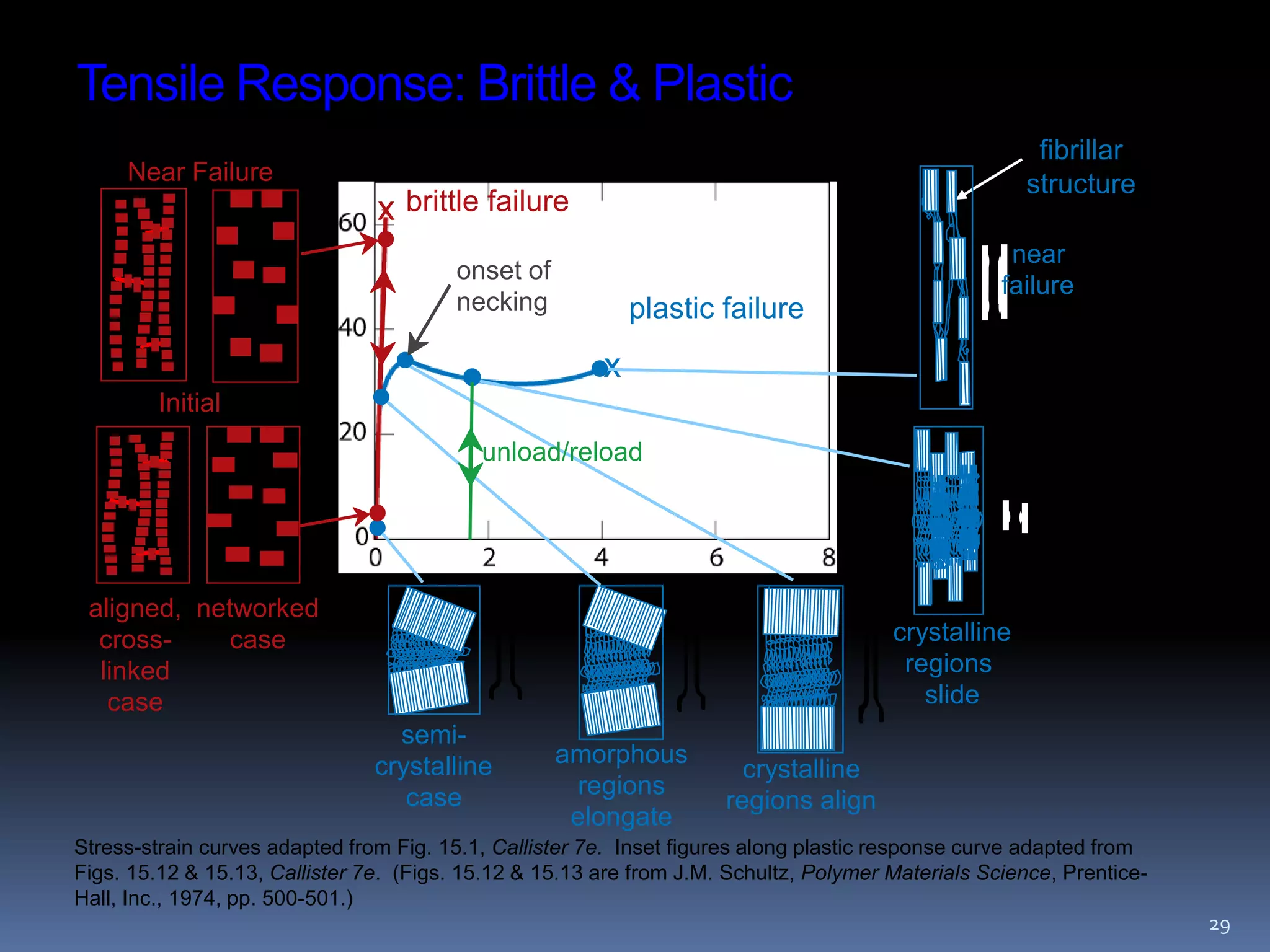 Evaluation of polymer | PPTX