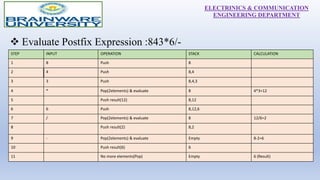 Evaluation of postfix expression using stack | PPTX