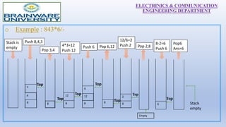 Evaluation of postfix expression using stack | PPTX