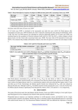 Evaluation of Postprandial Glycemic Response on Diabetes-Specific ...