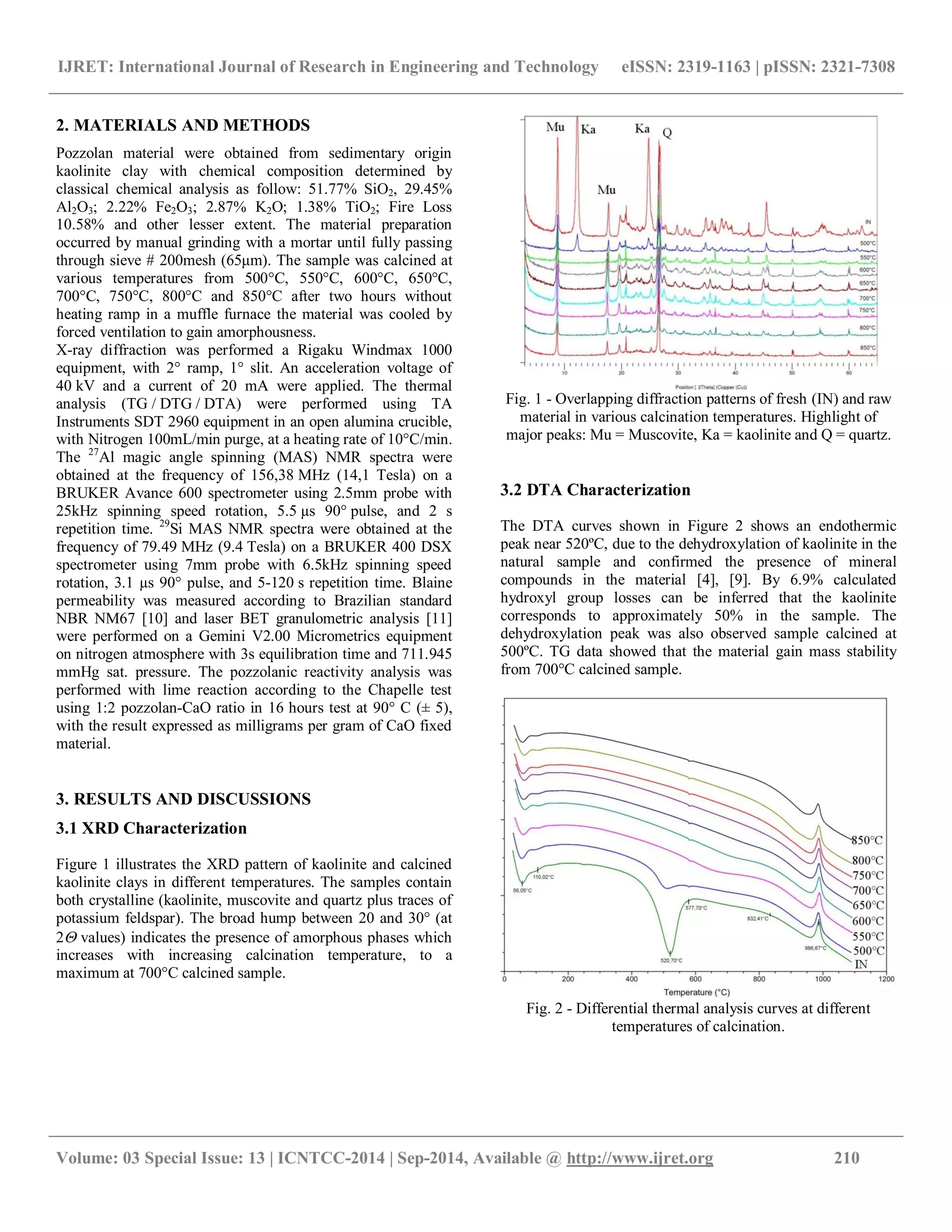 Evaluation of pozzolanic reactivity of calcined kaolinite | PDF | Chemistry | Science