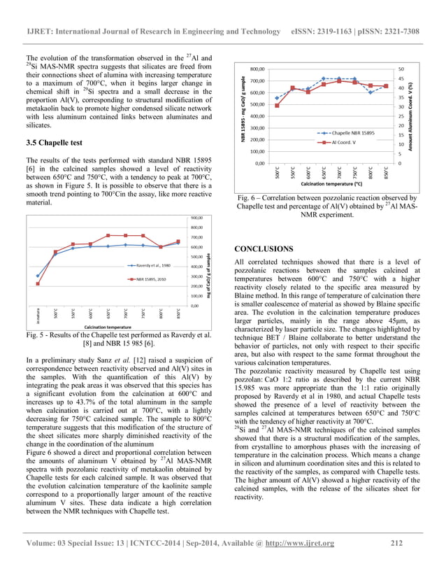 Evaluation of pozzolanic reactivity of calcined kaolinite | PDF