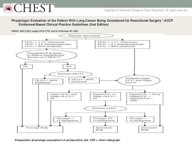 Evaluation Of Preoperative Pulmonary Risk