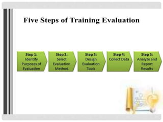 evaluation of program.pptx