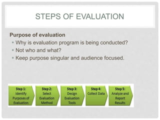 evaluation of program.pptx