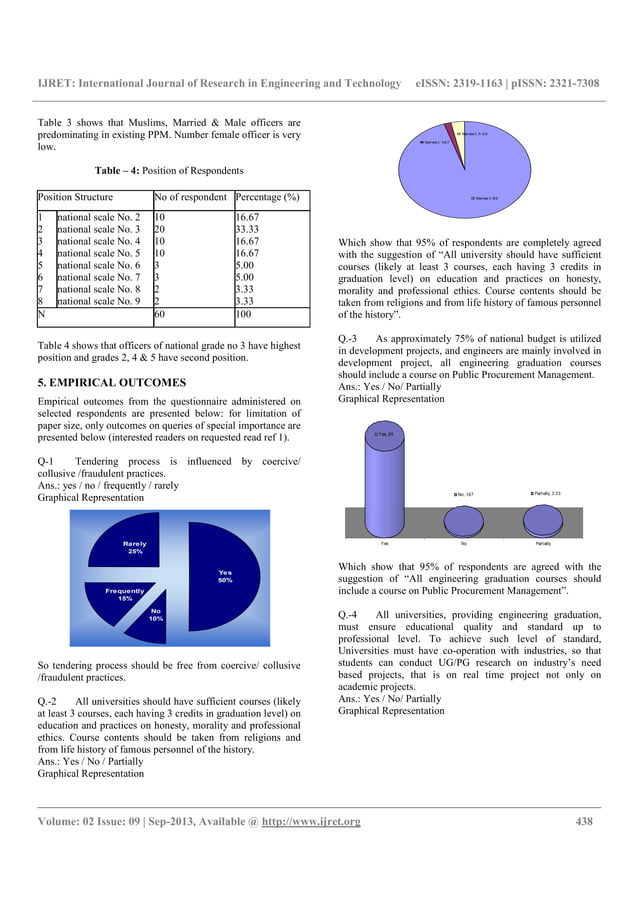 Evaluation of public procurement mechanism for | PDF