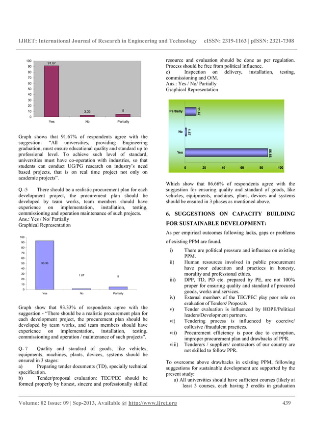 Evaluation of public procurement mechanism for | PDF