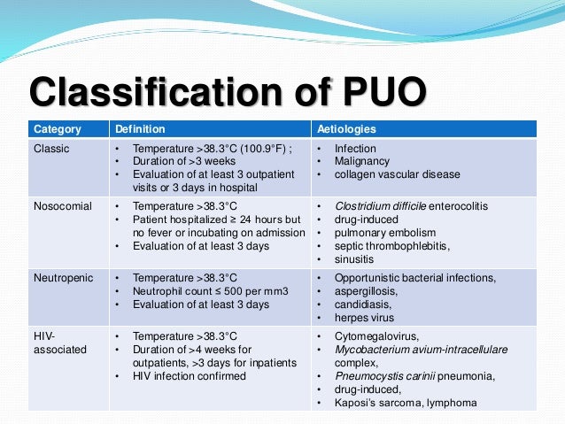 Evaluation of puo