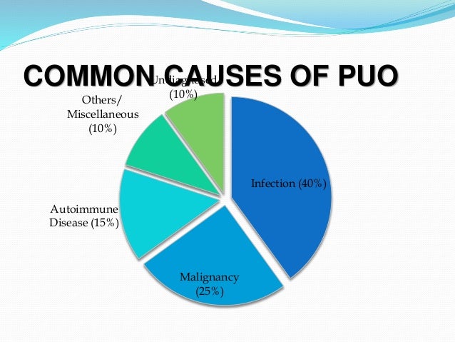 Evaluation of puo