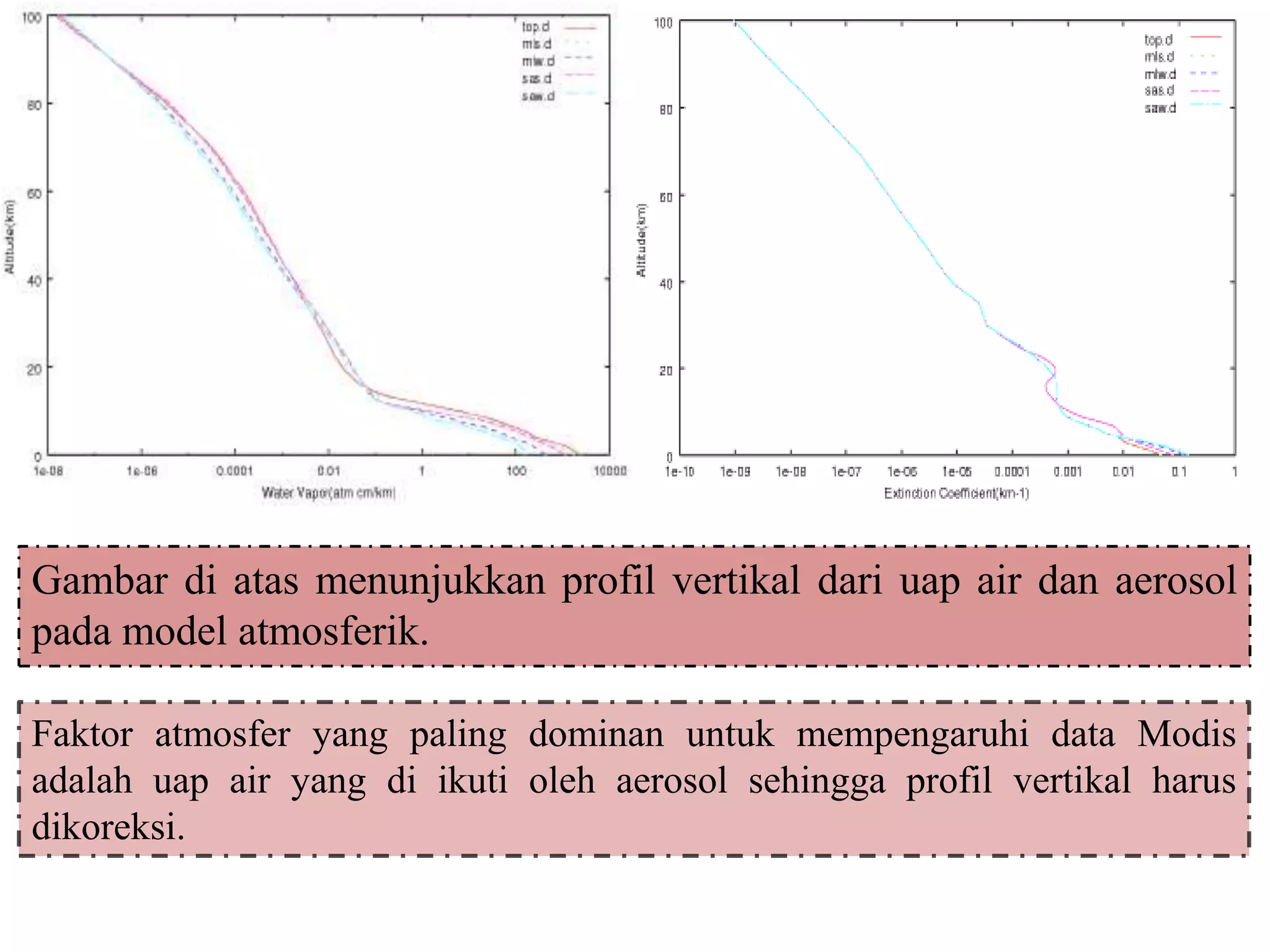 Evaluation Of Regressive Analysis Based Sea Surface Temperature Ppt