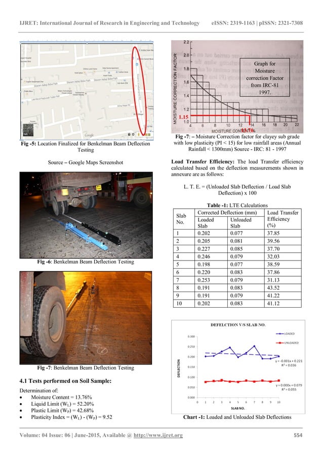 Evaluation of rigid pavements by deflection approach | PDF