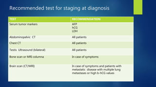 Evaluation of scortal mass | PPTX | Infertility | Reproductive Health