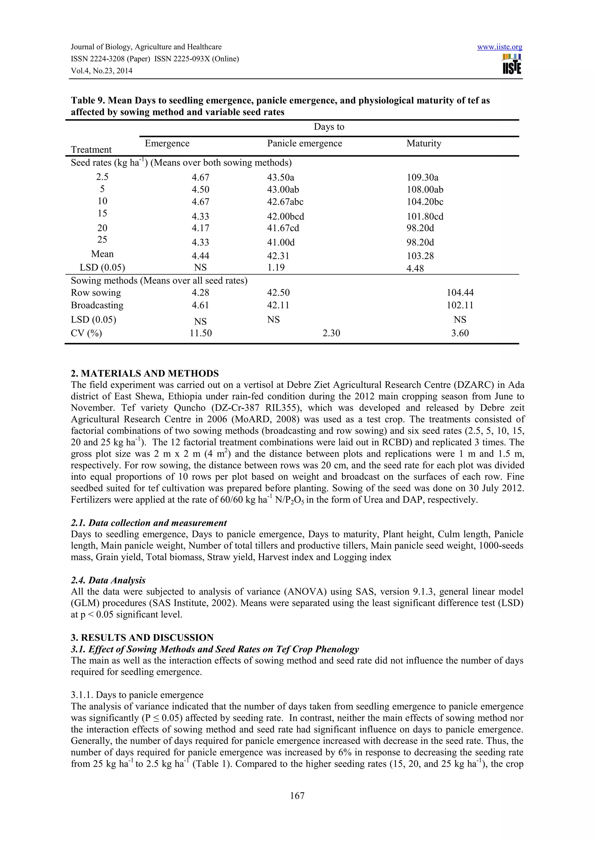Evaluation of seed rates and sowing methods on growth | PDF