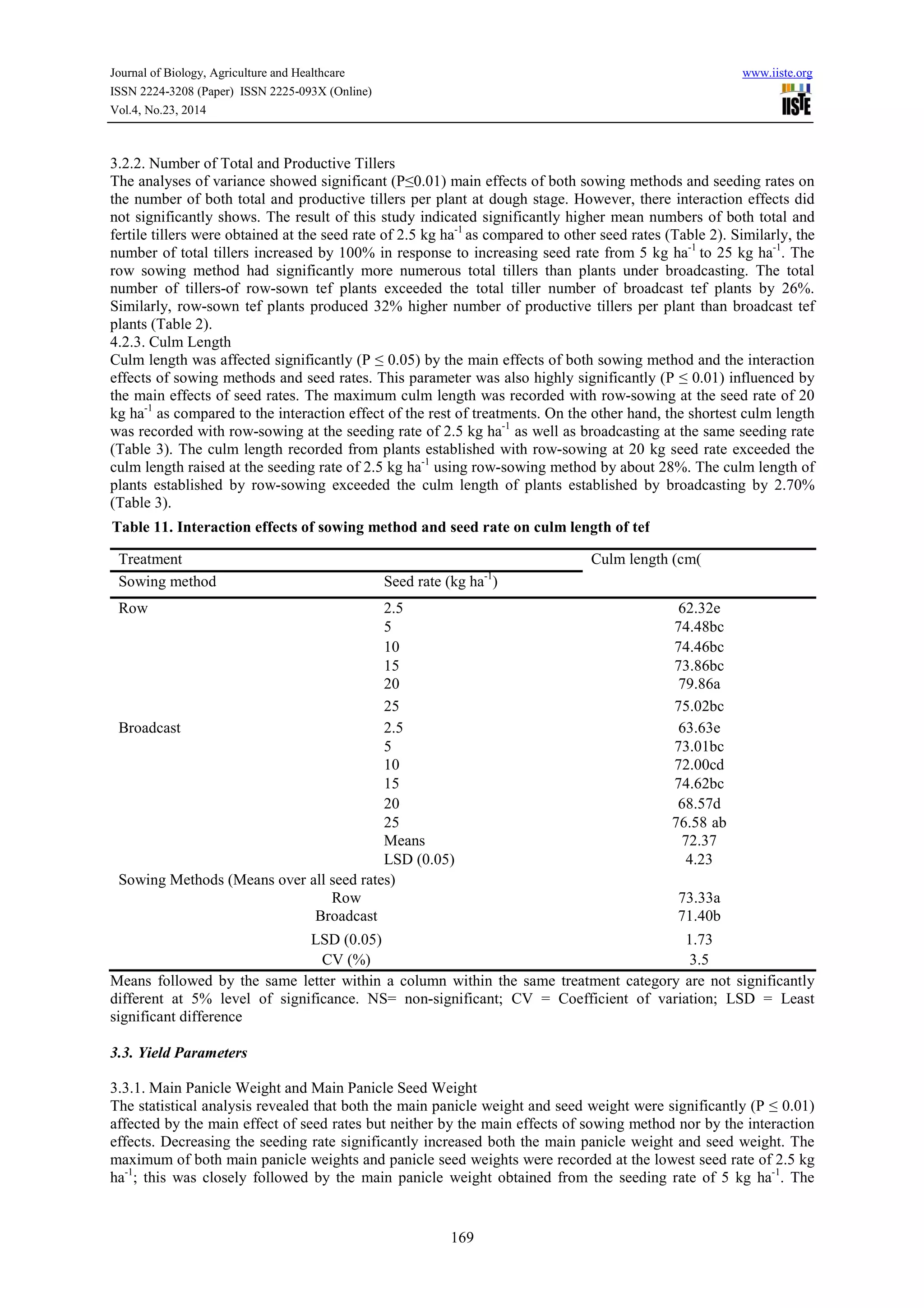 Evaluation of seed rates and sowing methods on growth | PDF