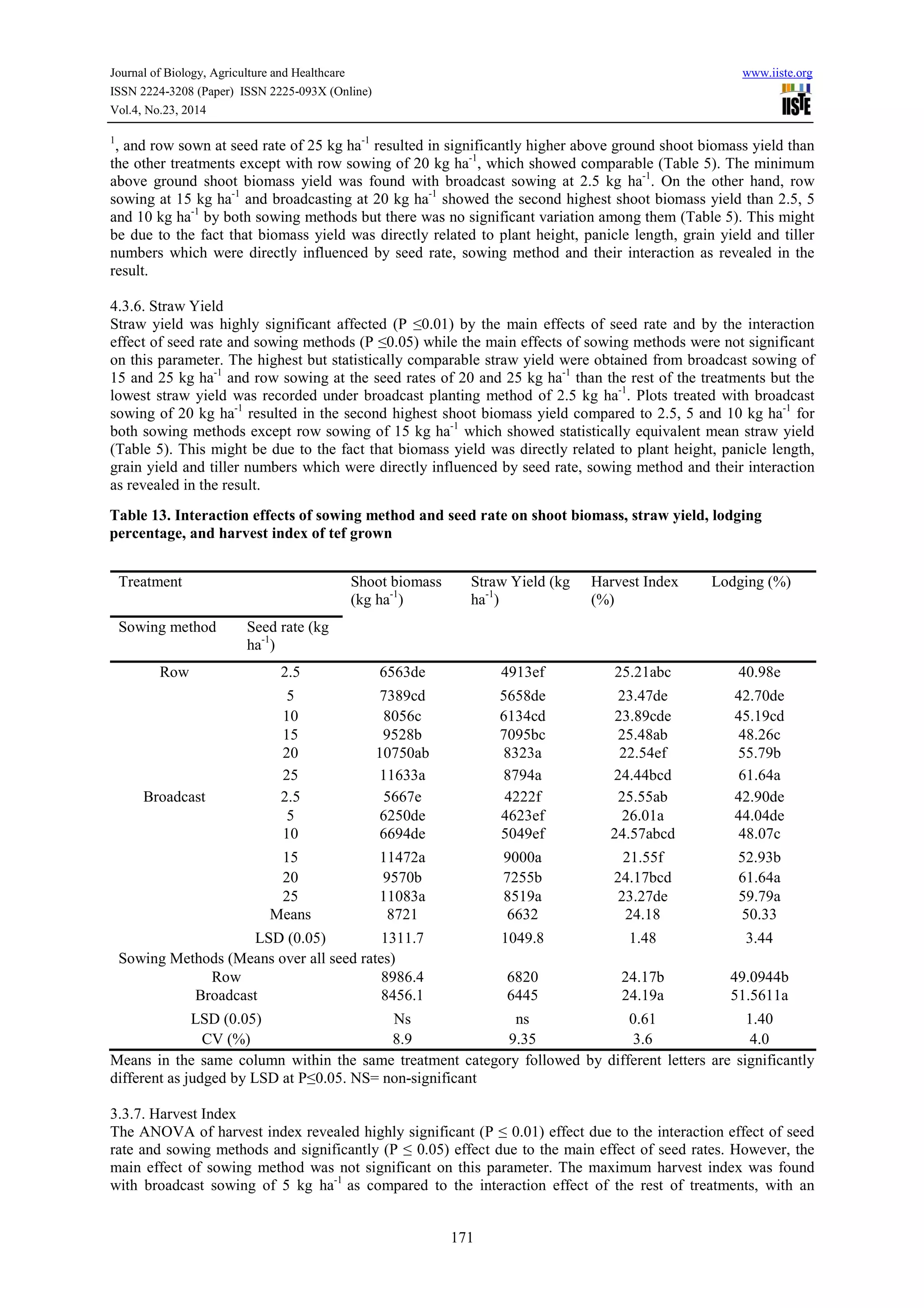 Evaluation of seed rates and sowing methods on growth | PDF